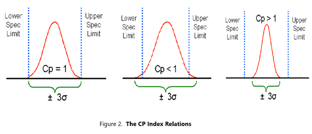Mastering CP and CPK: A Secret to ICT Quality Excellence