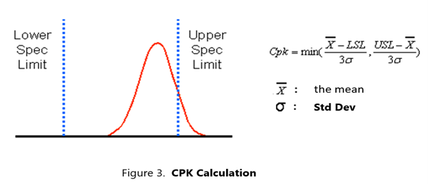 Mastering CP and CPK: A Secret to ICT Quality Excellence