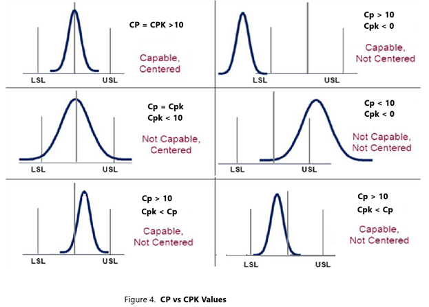 Mastering CP and CPK: A Secret to ICT Quality Excellence