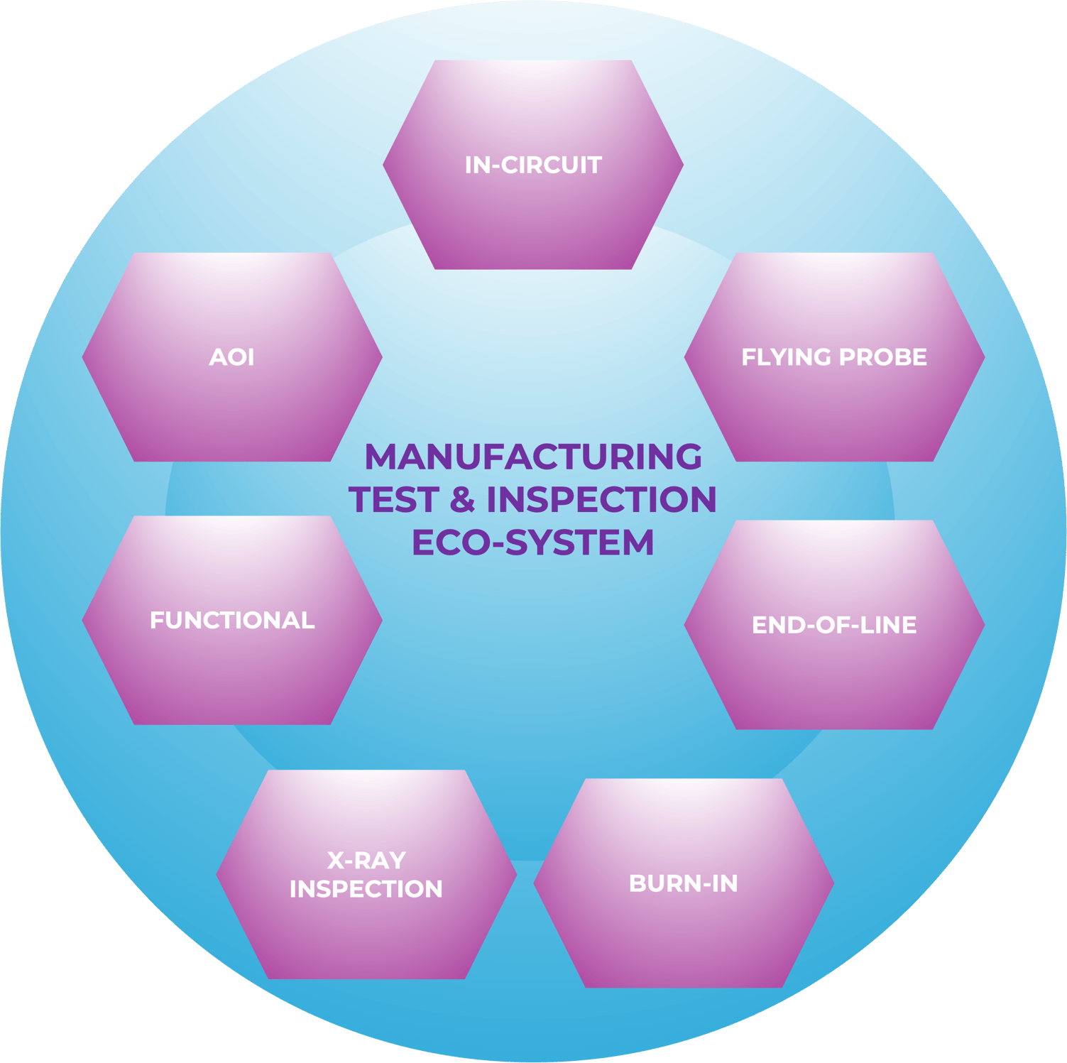 Introduction to In-Circuit Testing (ICT)
