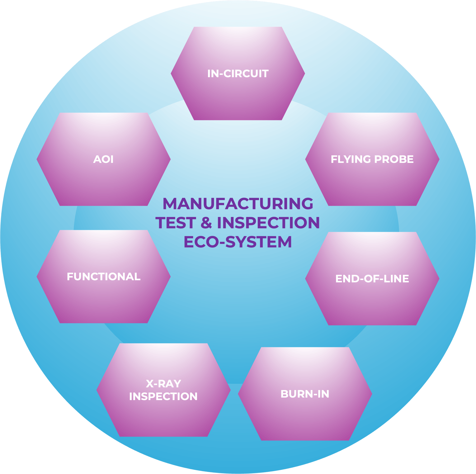 Introduction to In-Circuit Testing (ICT)