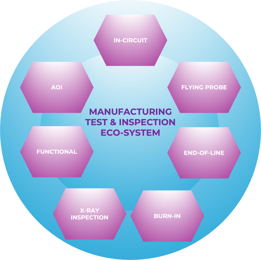 Introduction to In-Circuit Testing (ICT)