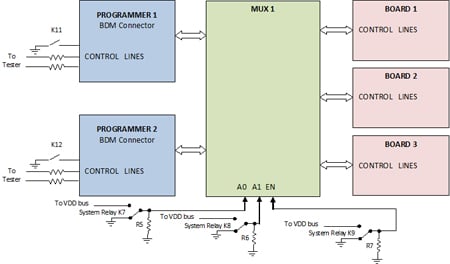 Using Device Programming Pods at the In-Circuit Test Stage